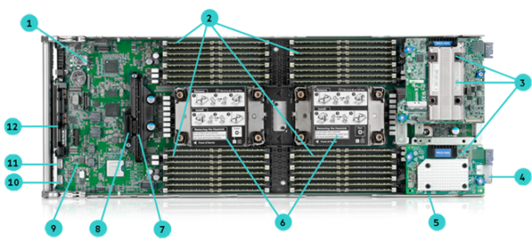 Buy Hpe Synergy 480 Gen11 Compute Module With Lowest Price
