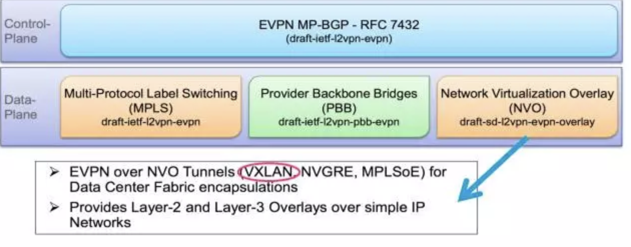 Ethernet Virtual Private Network (EVPN): Comprehensive Guide - ITMall-IT Global Procurement ...